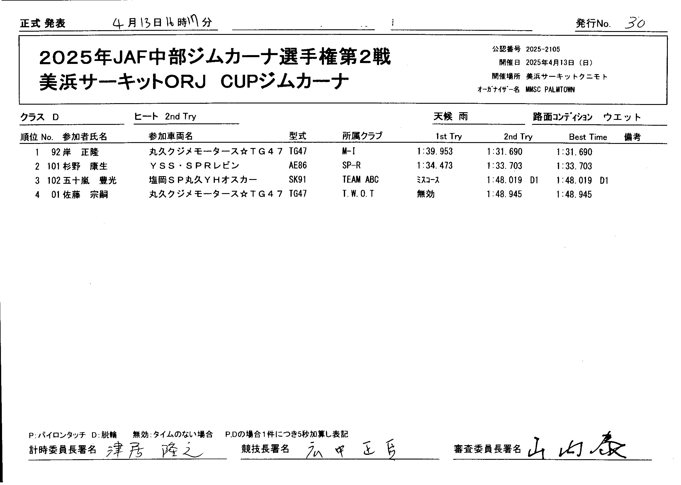 20250413_JAF/JMRC中部ジムカーナ選手権第2戦MMSC/PALMTOWN | JMRC中部ジムカーナリザルト発表サイト
