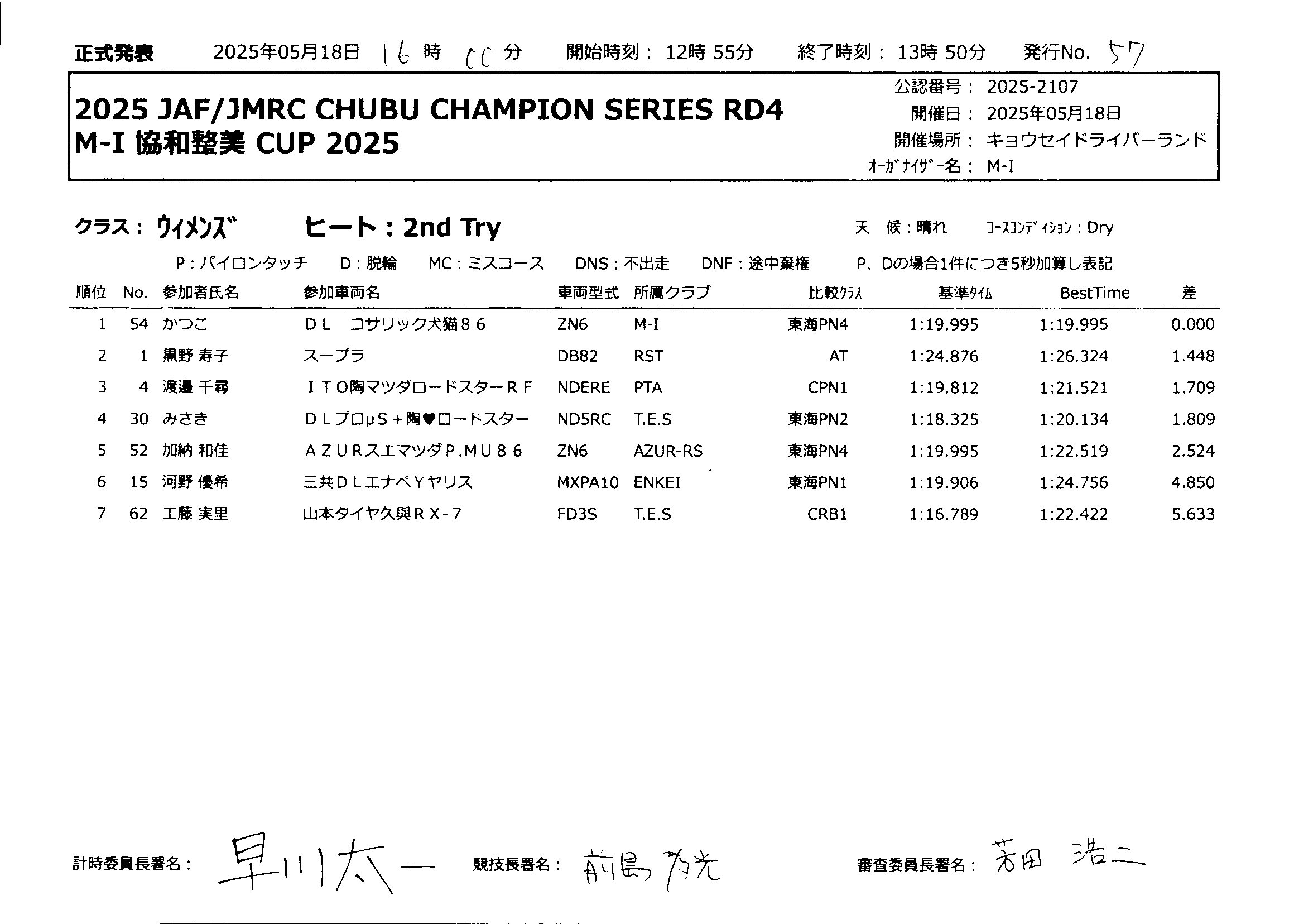 20250518_JMRC中部ジムカーナ東海シリーズ第4戦M-I | JMRC中部ジムカーナリザルト発表サイト