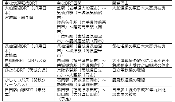 鉄道転換BRTについて | 浅野学園鉃道研究部 『停車場』アーカイブ