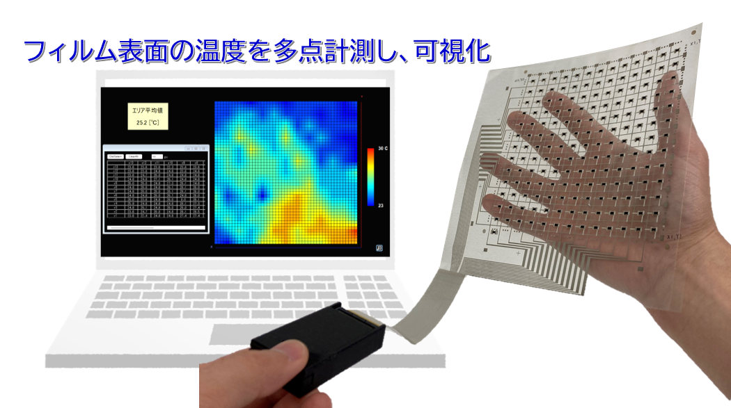 Temp.Scan紹介ページ | 株式会社センシアテクノロジー Sensiα Technology Co. Ltd.