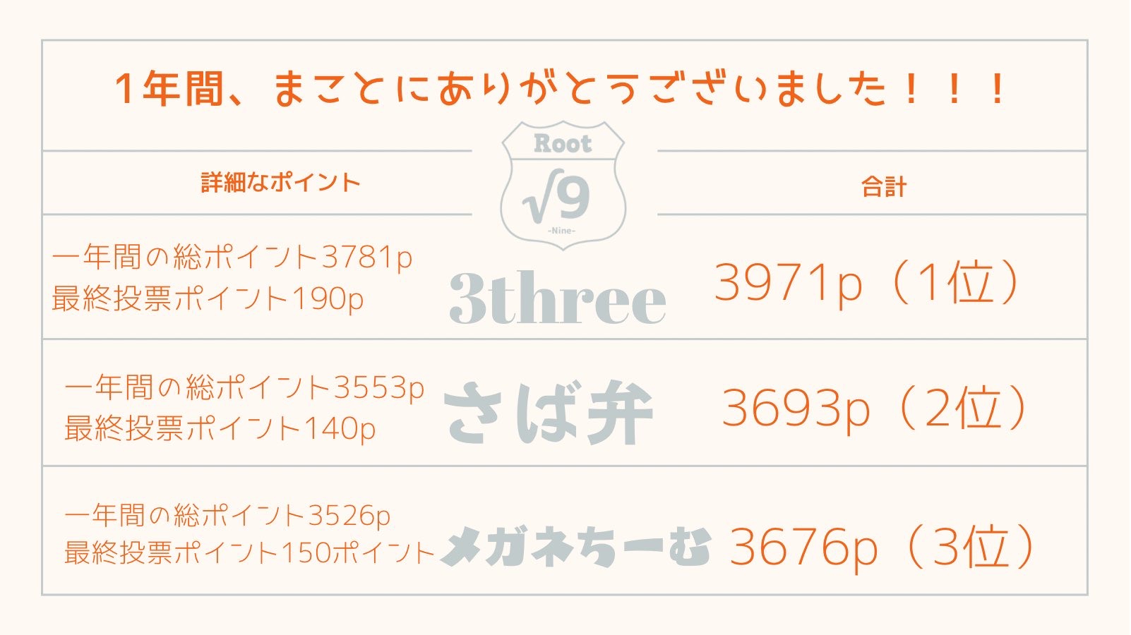 2021 | Root Nine official website