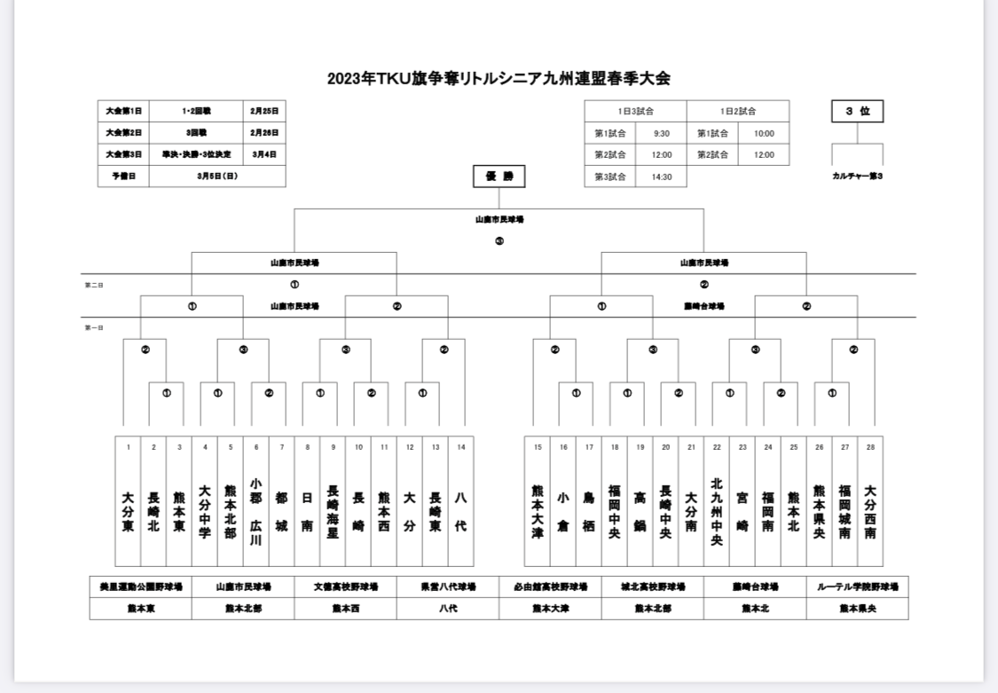 いよいよTKU旗争奪戦！！ | 熊本北リトルシニア