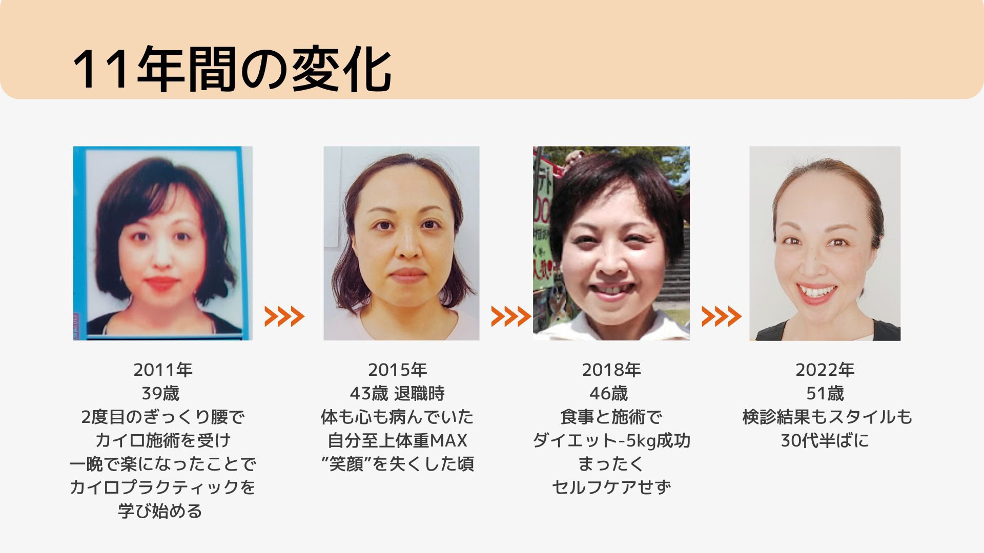 プロフィール | ～la kaoruno薫乃～