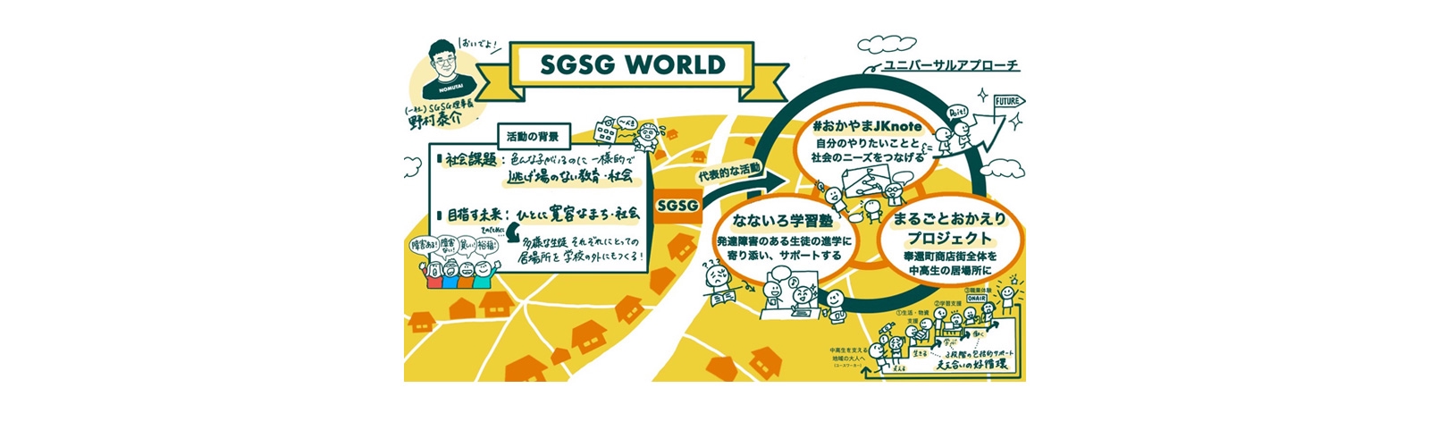 一般社団法人SGSG