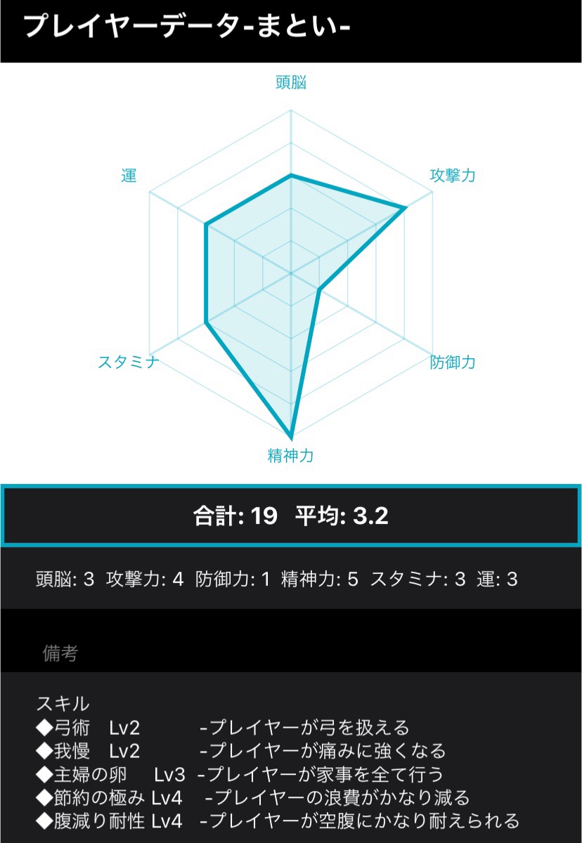 プロフィール | まといの節約生活