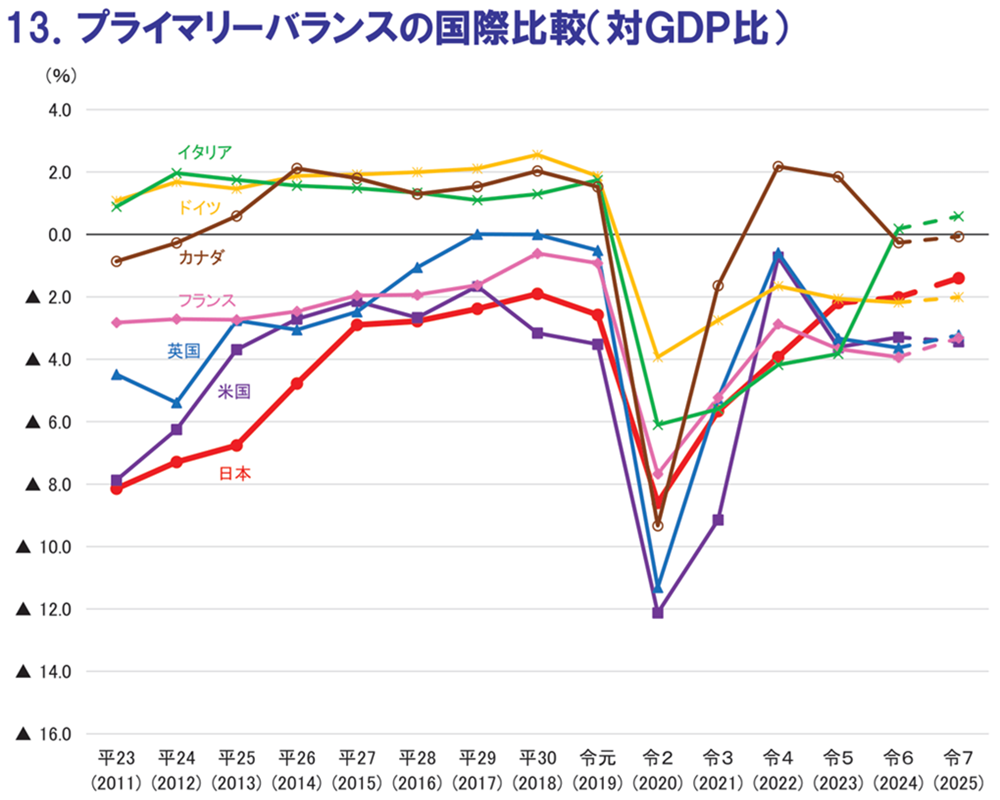 高市総理から維新に“入閣要請”「一緒に責任を担ってほしい」 [Hitzeschleier★]
