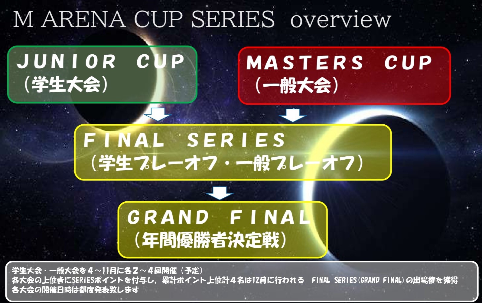 M ARENA CUP SERIESのおさらいとSERIES POINTについて | M ARENA
