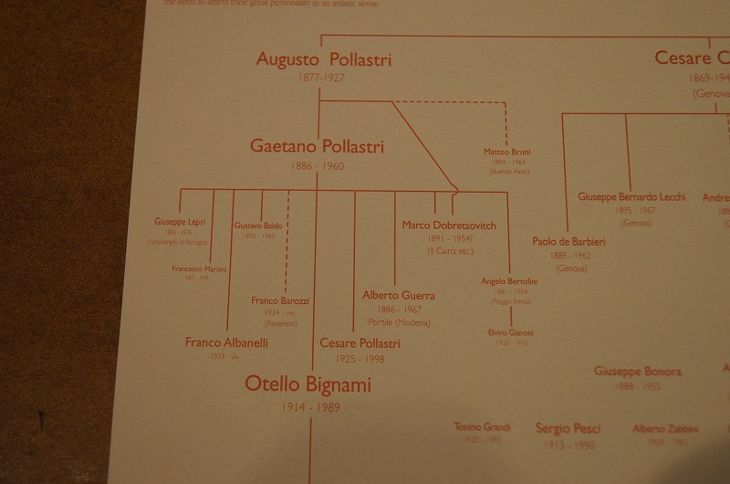 モダンヴァイオリン（イタリア）Otello Bignami 1973 | オールドヴァイオリン専門店 ダ・ヴィンチヴァイオリン