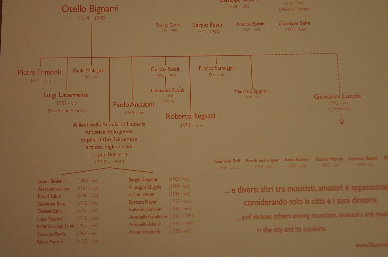 モダンヴァイオリン（イタリア）Otello Bignami 1973 | オールドヴァイオリン専門店 ダ・ヴィンチヴァイオリン