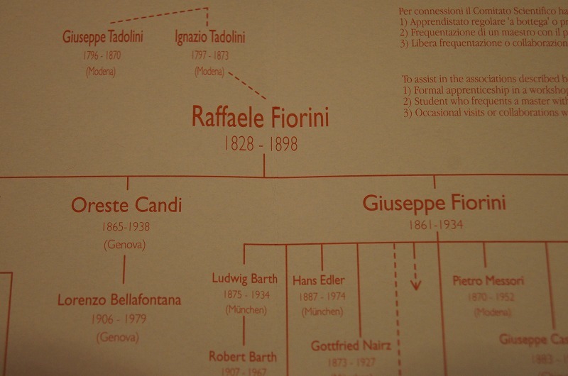 モダンヴァイオリン（イタリア）Otello Bignami 1973 | オールドヴァイオリン専門店 ダ・ヴィンチヴァイオリン