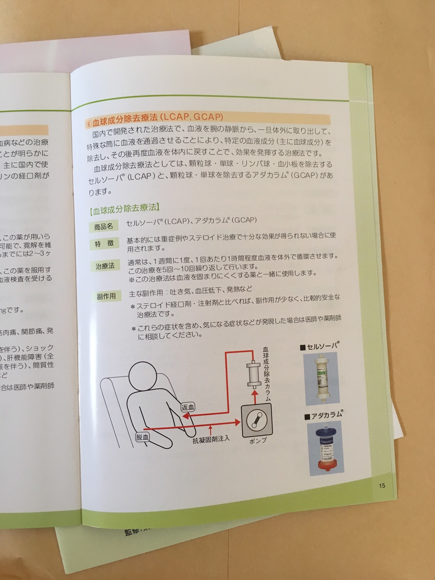 血球成分除去療法（LCAP,GCAP） Blood cell component removal therapy. | TERUMI MIYAMOTO
