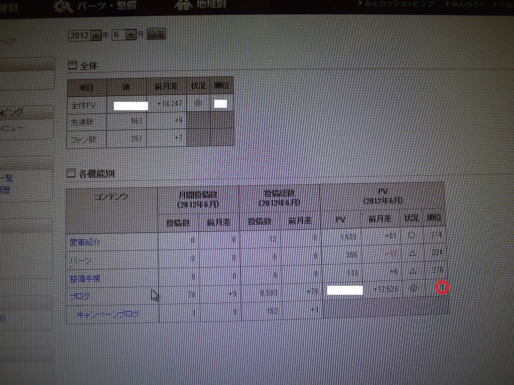 7月スタート＆お得なメンテナスSETができました！ | アクセスエボリューション目黒店 access-ev MEGURO