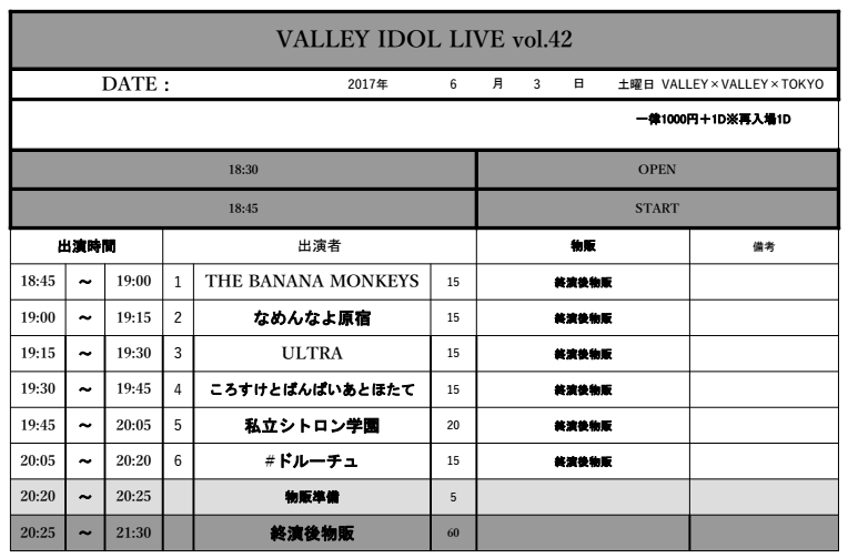 【2017/06/03】VALLEY IDOL LIVE vol.42 | THE BANANA MONKEYS