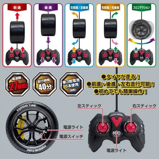 KYOSHO EGG R/C THE TIRE | KYOSHO RC BLOG KYOSHO EGG R/C THE TIRE | KYOSHO RC BLOG