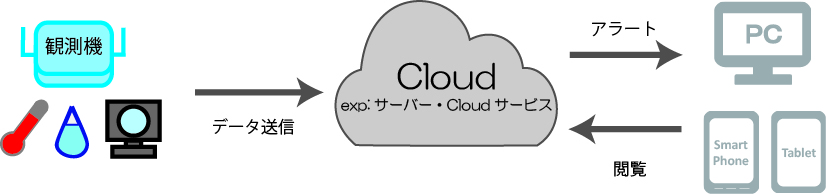 Field Checkerについて | Field Checker