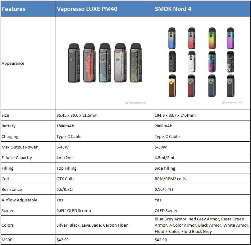 SMOK Nord 4 Vs Vaporesso LUXE PM40 Who Wins Elegomall s Ownd