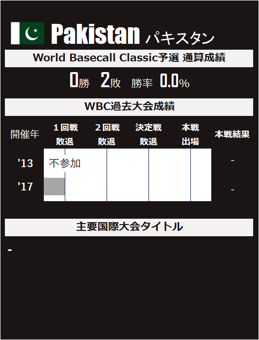WBC’23予選B 出場国 選手名鑑＝パキスタン＝ | SPLITTER