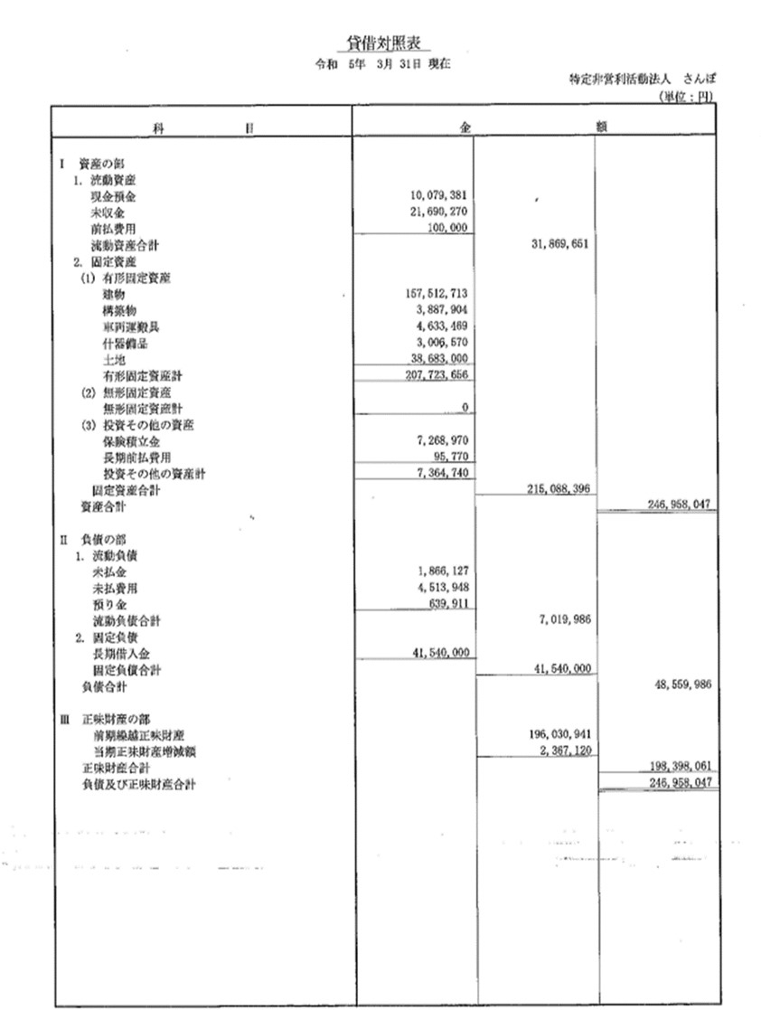 令和4年度 貸借対照表 | NPO法人 さんぽ