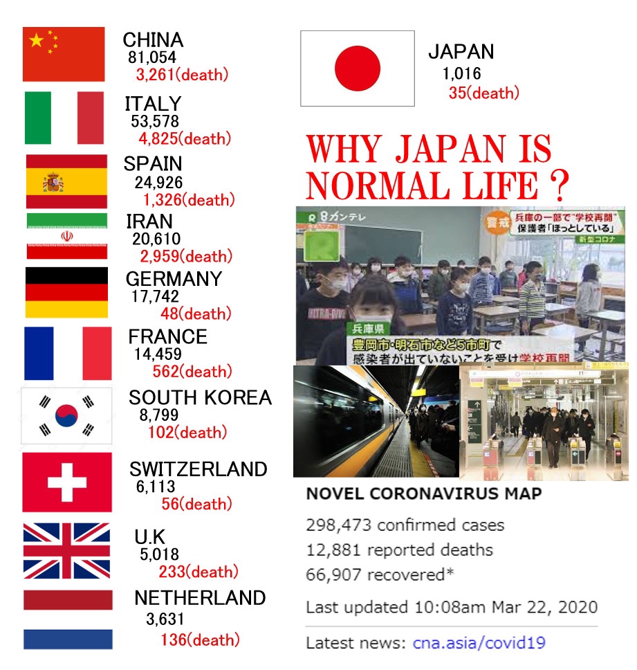 Why Japan is normal life as this situation. | munetomo.club 棟朝淳州