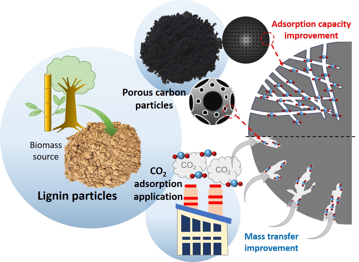 [Paper] Chemistry - An Asian Journal | Thermal Fluid Materials ...