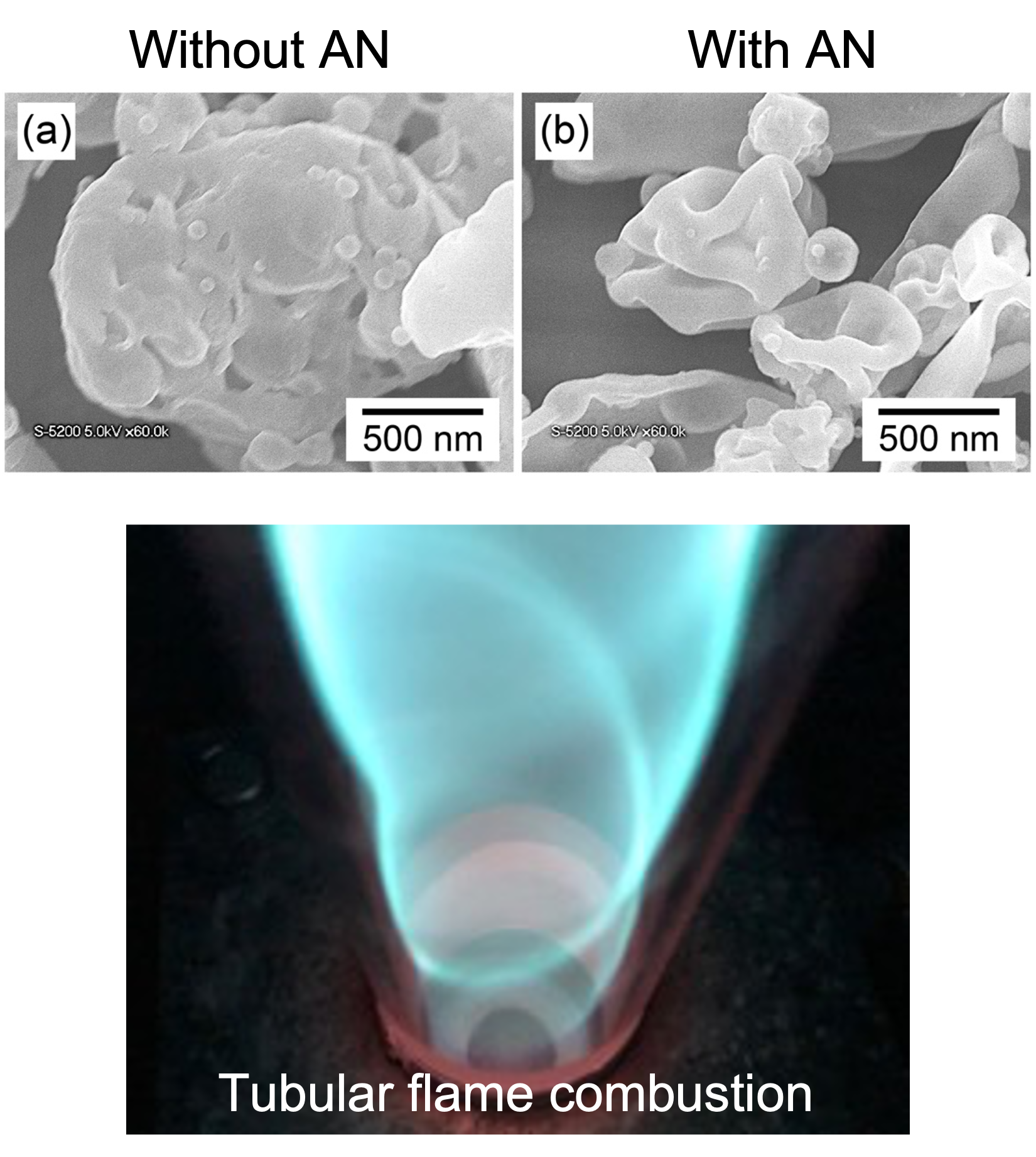 [Paper] Science and Technology of Energetic Materials | Thermal Fluid ...