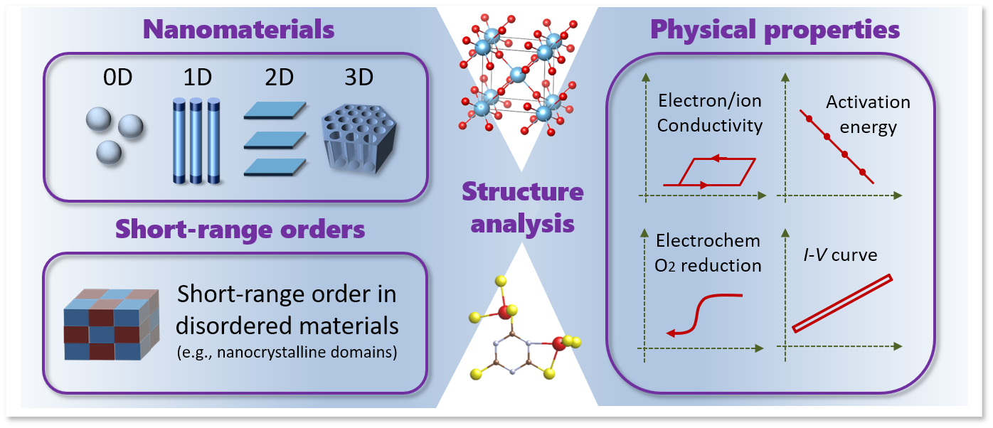 Research | Tominaka Laboratory