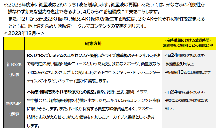 NHK、11月末にBSのチャンネル削減。 | 放映権事情を妄想しながらスポーツ中継を楽しむ