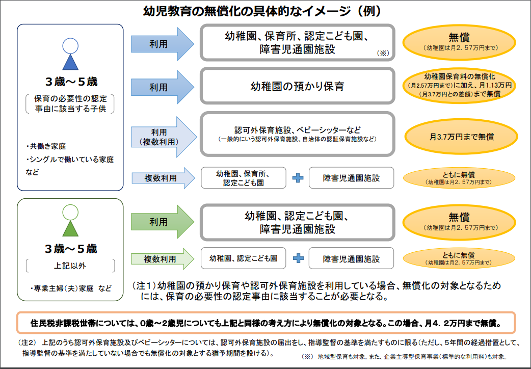 幼児教育無償化について① | ル・アンジェ横浜