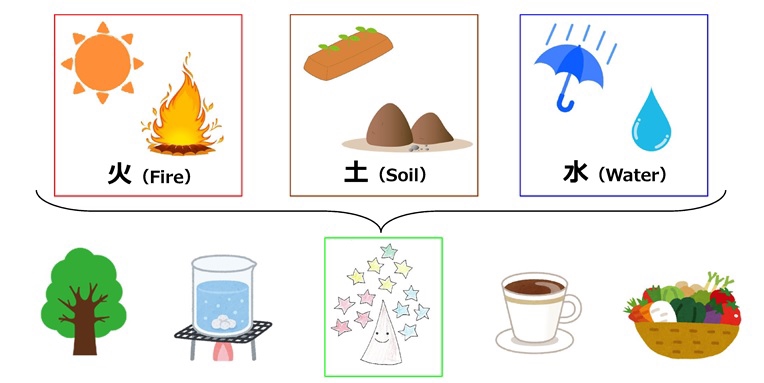Examples Of Gases For Kids