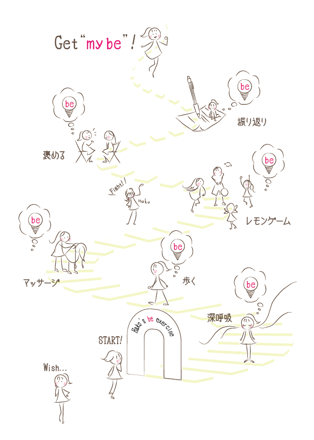 About exercise | Hako's be exercise