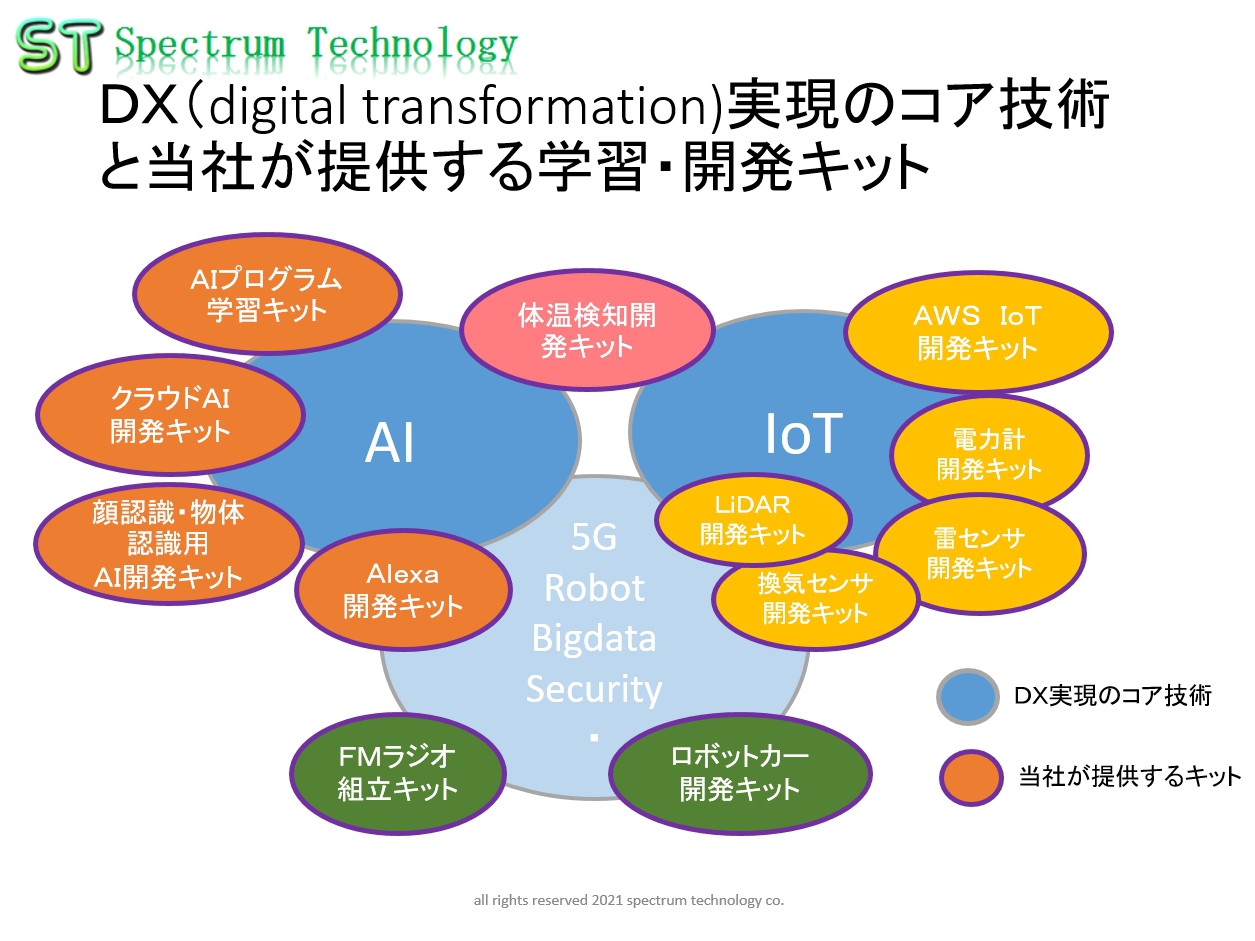 DX採用を勝ち抜く方法：DX人材に必要なスキル習得：AI, IoT技術を身に着けよう。「はじめてのAIプログラム学習キット5」他多数 | Spectrum Technology