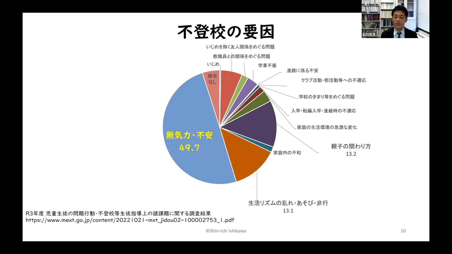 「不登校」の原因は『無気力・不安』、大人が知るべき無気力へメカニズム(自己効力感)|メンタルヘルス予防教育プログラム Fphime/報道府