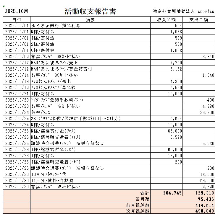 2025.10月度 収支報告 | 特定非営利 活動法人 Happy Wan