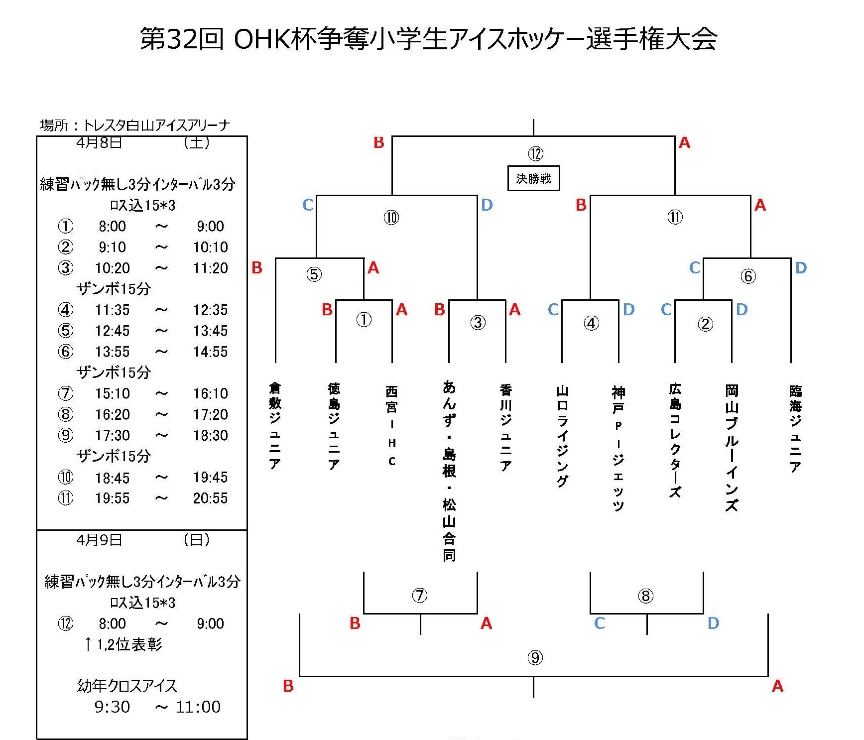 【組合せ日程】第32回 OHK杯争奪小学生アイスホッケー選手権大会 | Matsuyama Orangehornet's Jr. Ice Hockey Club / アイスホッケージュニア ...