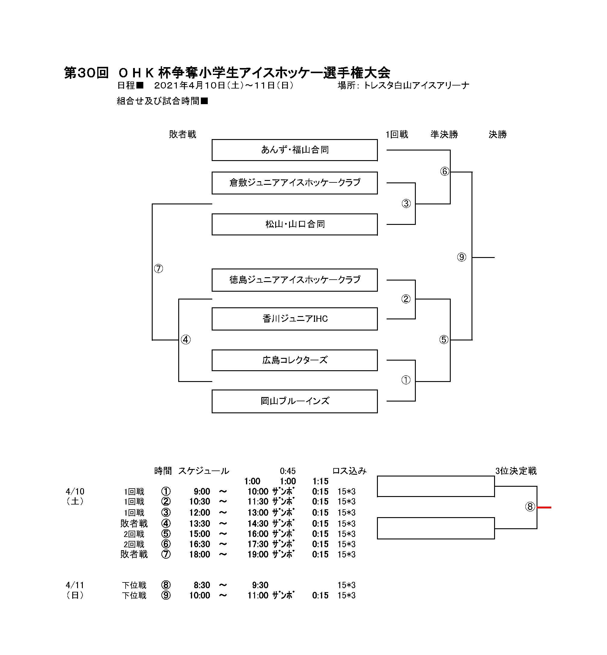 [組合・日程]第30回 OHK杯争奪小学生アイスホッケー選手権大会 | Matsuyama Orangehornet's Jr. Ice Hockey Club / アイスホッケージュニア ...