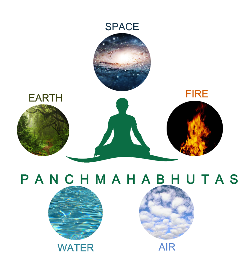 Pancha Bhoota | ミスティカル ･ライト Blog