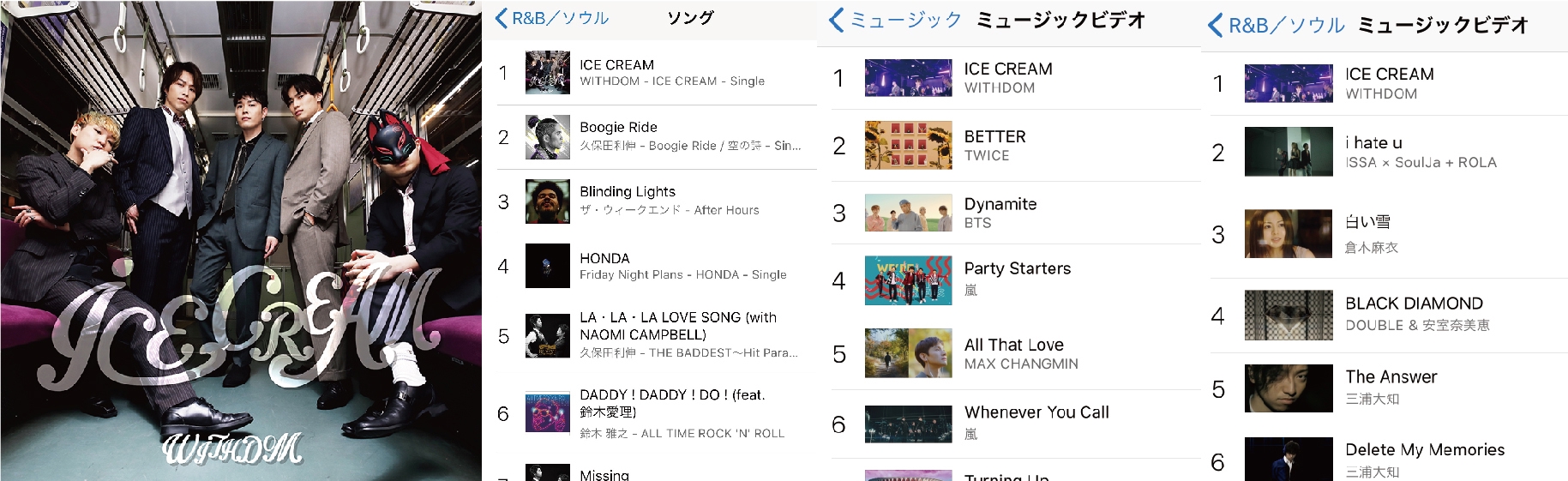 「ICE CREAM」MV iTunes Store 総合・R&Bチャート1位！ | WITHDOM Official Site