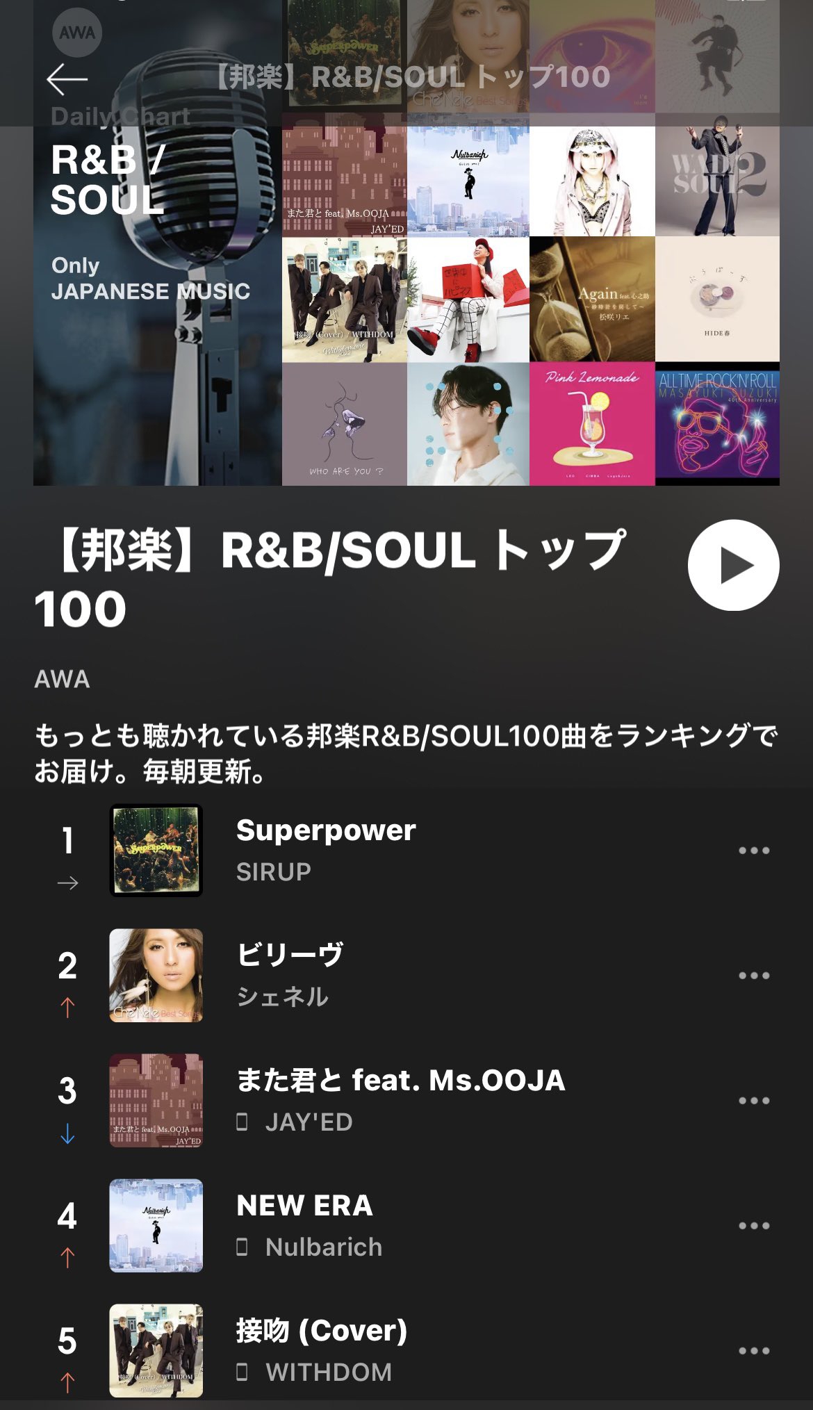 「接吻(Cover)」AWA 3/13付け【邦楽R&B/SOUL】 デイリーチャート5位ラインクイン！ | WITHDOM Official Site