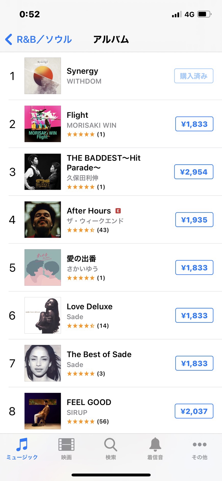 4th Full Album「Synergy」iTunes Store R&B Album 1位 ＆ 総合5位！ | WITHDOM Official Site