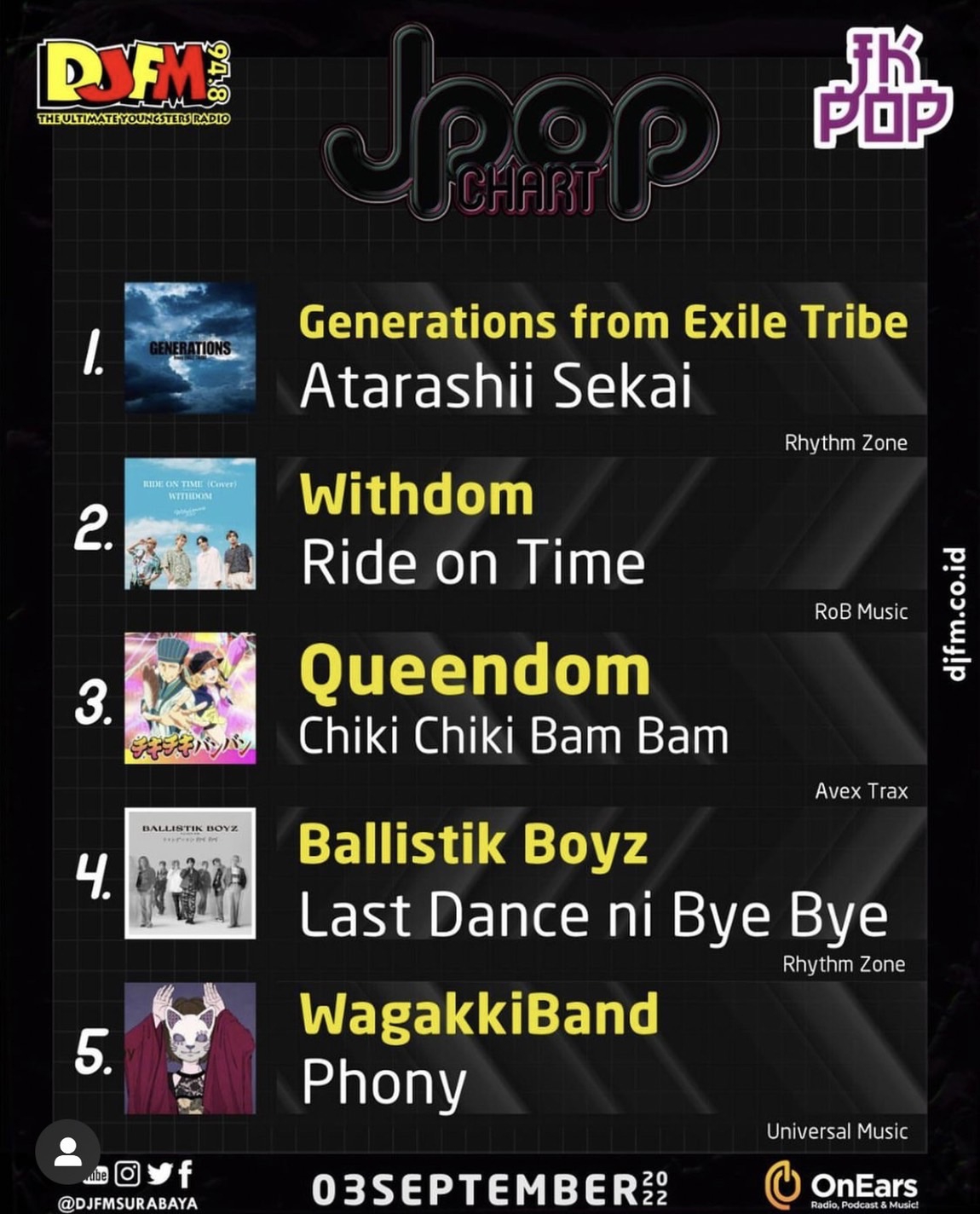 インドネシア・スラバヤのDJFMで公式カバーvol.5「RIDE ON TIME(Cover)」が2022/9/3付けJ-POP週間チャートで、J-POP週間チャート2位にランクイン ...