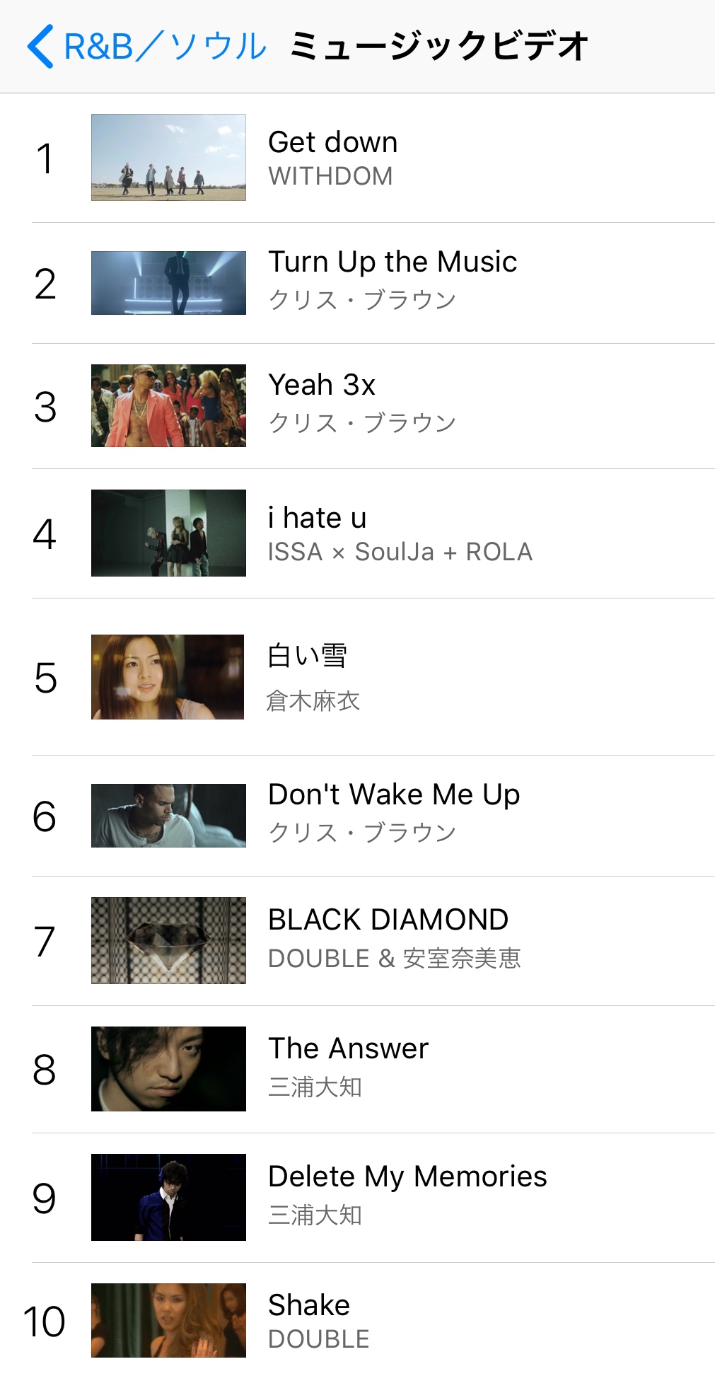 「Get down」iTunes Store R&B MV チャート1位！ | WITHDOM Official Site