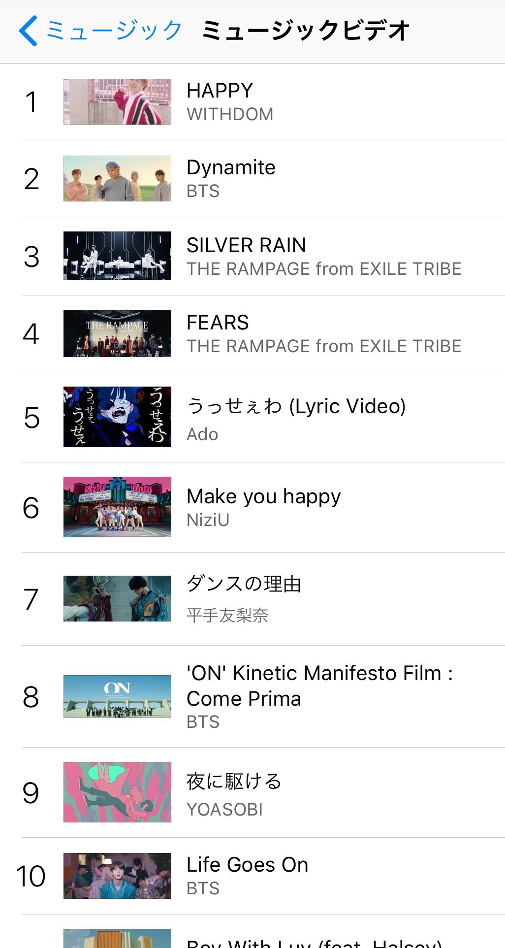 速報！「HAPPY」iTunes Store総合・R&B MVチャート2部門1位獲得！ | WITHDOM Official Site