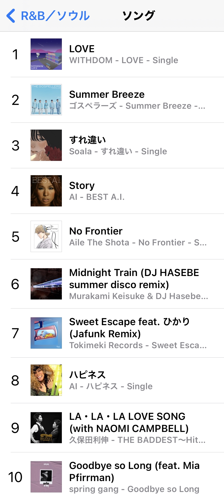 Digital Single「LOVE」配信開始！iTunes Store R&B Single Chart 1位！ | WITHDOM Official Site