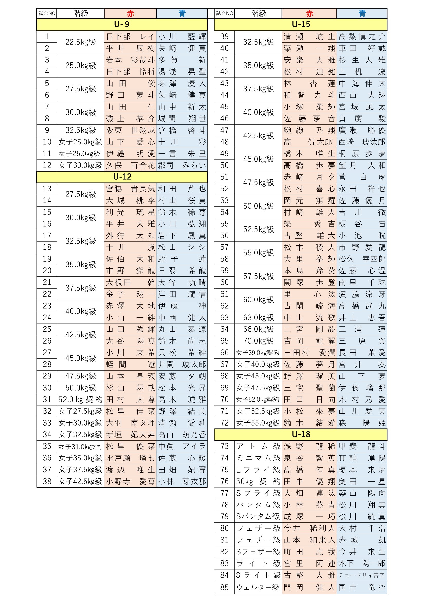 【JCL】2023年度・全日本決勝（対戦表） | 東日本ボクシング協会