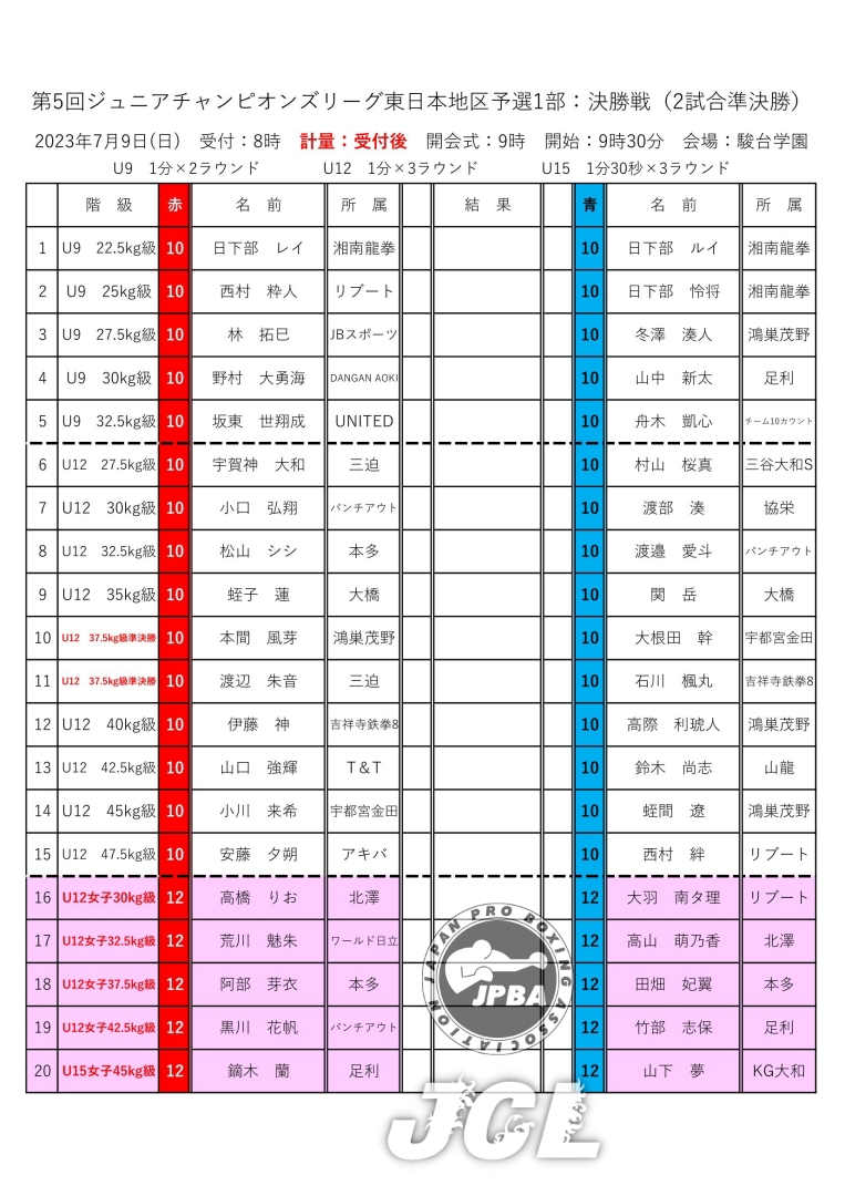 [JCL]2023年度決勝戦・組み合わせ表 | 東日本ボクシング協会